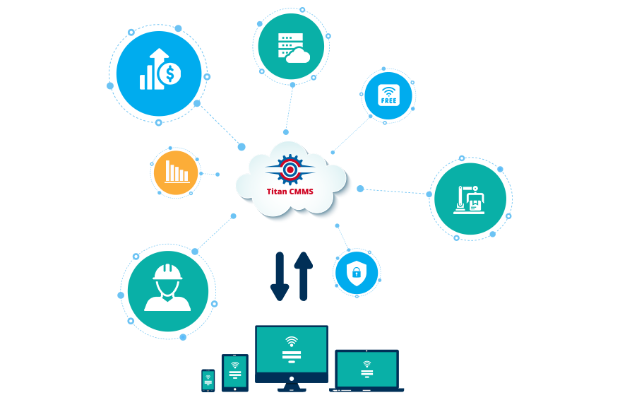 TITAN CMMS - Features | Maintenance Management Software