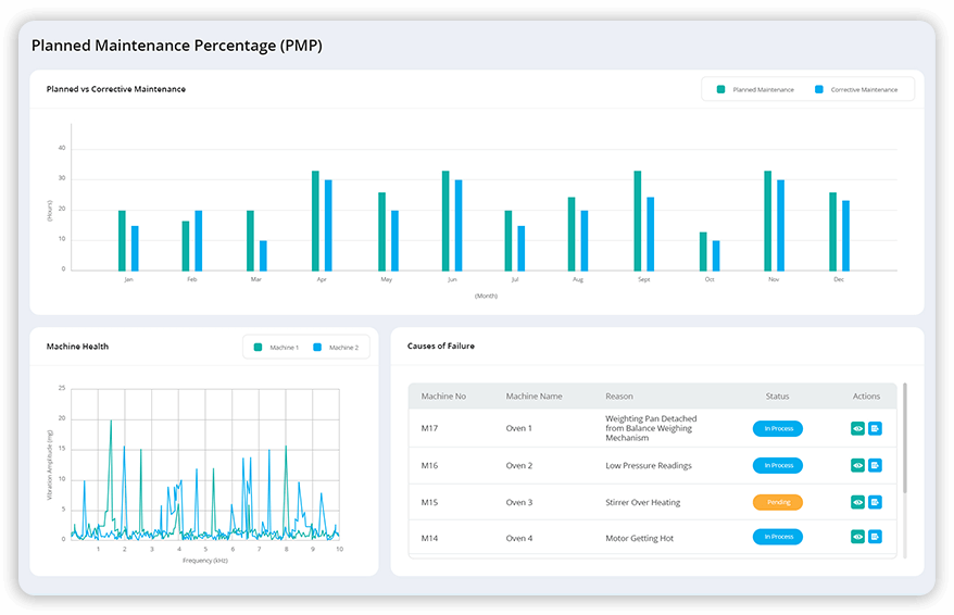 Maintenance Metrics Kpis To Measure Key Performance