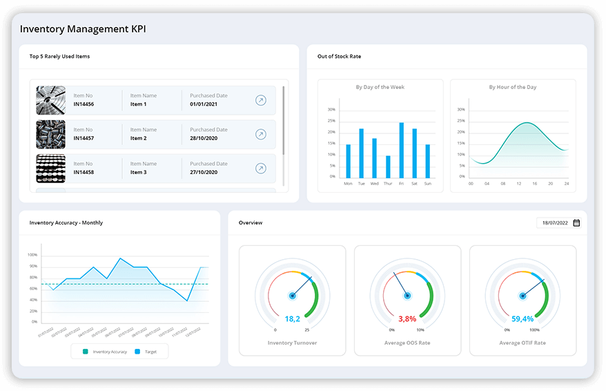 Maintenance Metrics Kpis To Measure Key Performance