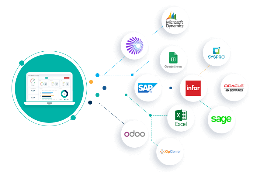Best Preventive Maintenance Software - CMMS